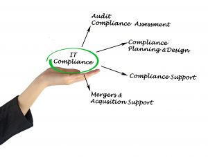 IT Compliance | MQUAL